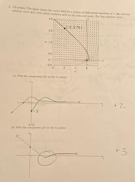 Solved can someone explain how to graph the xt and yt graphs | Chegg.com