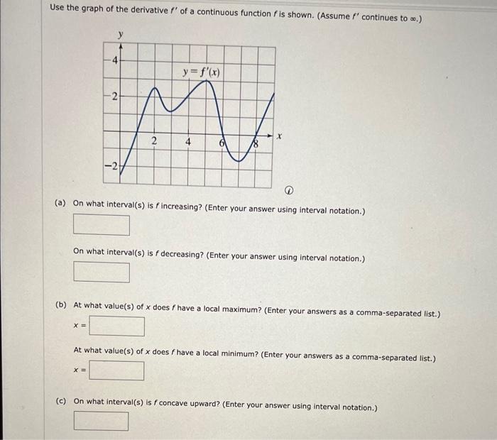 Solved Use the graph of the derivative f′ of a continuous | Chegg.com
