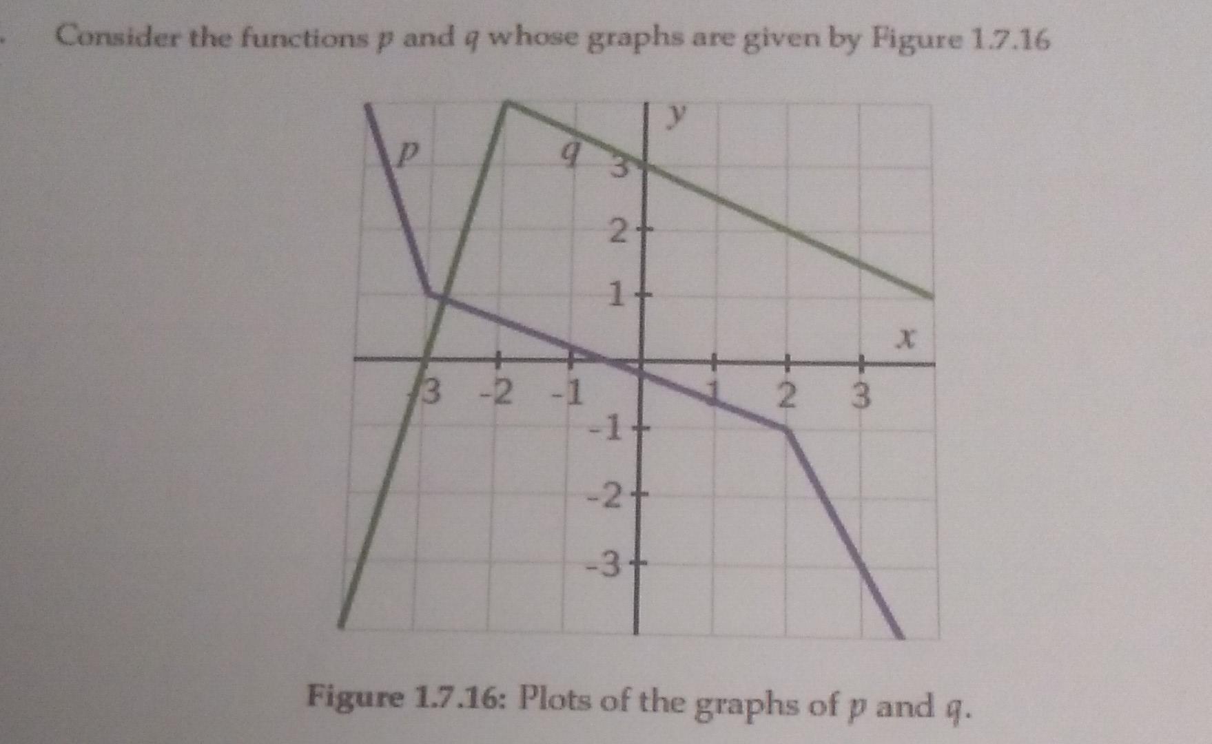 Solved Consider the functions p and q whose graphs are given | Chegg.com