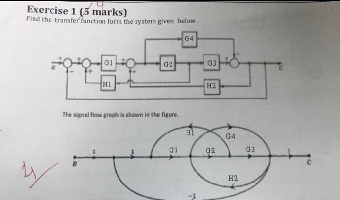 Solved Exercise 1 (5 marks) Find the transfer function form | Chegg.com Solved Exercise 1 (5 marks) Find the transfer function form | Chegg.com
