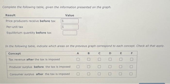 Solved 10. Understanding the implications of taxes on | Chegg.com
