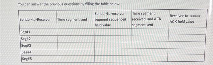 Solved Consider the figure below in which a TCP sender and | Chegg.com