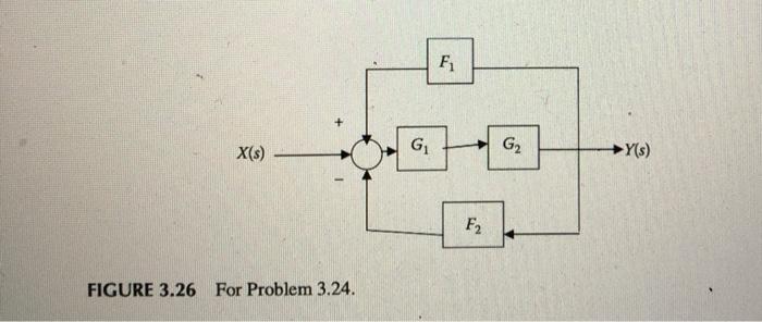 Solved 3.24 Determine the transfer function of the system | Chegg.com