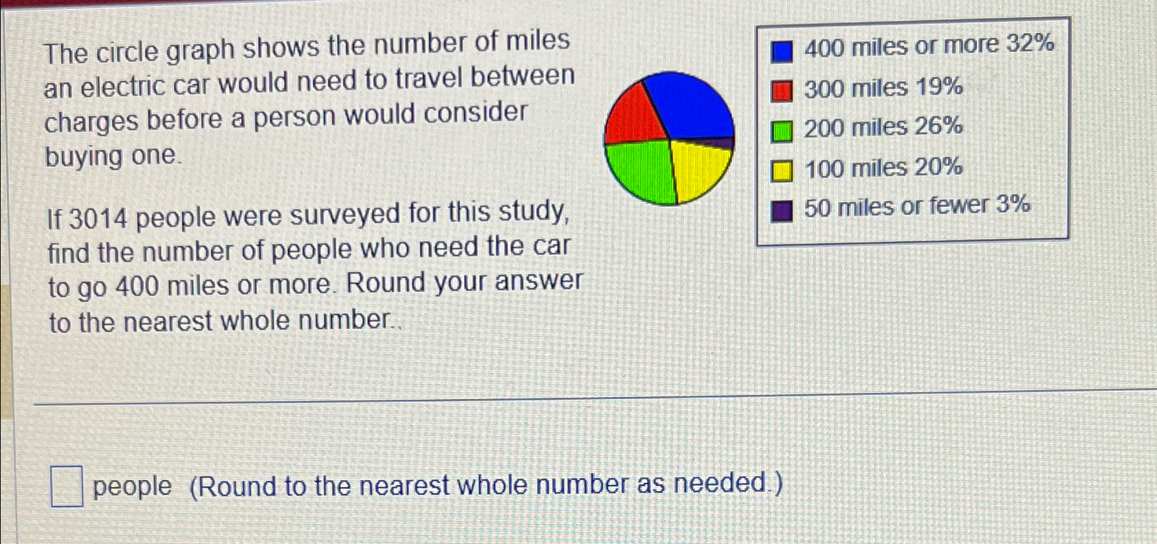 Solved The circle graph shows the number of miles an | Chegg.com