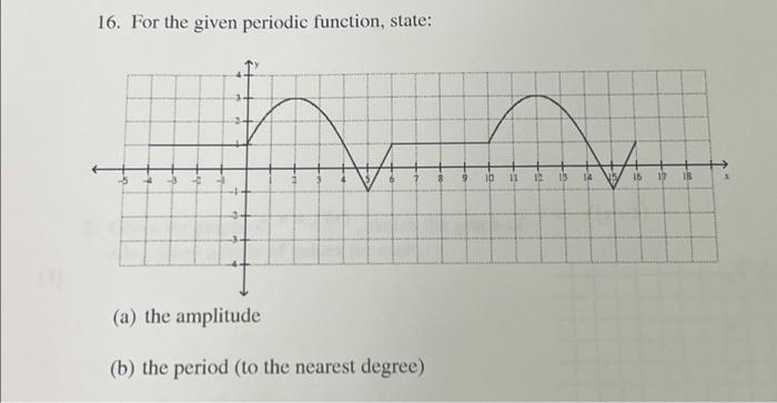 Solved 16. For the given periodic function, state: (a) the | Chegg.com