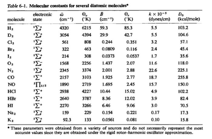 Solved 9-3. Calculate the equilibrium constant K, for the | Chegg.com