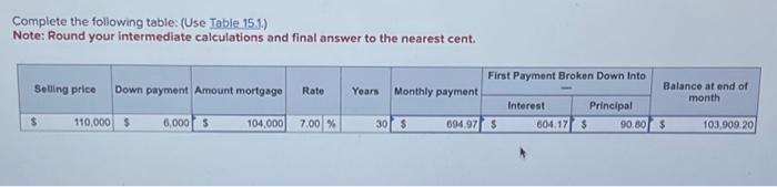 Solved Complete the following table: (Use Table 15.1.) Note: | Chegg.com