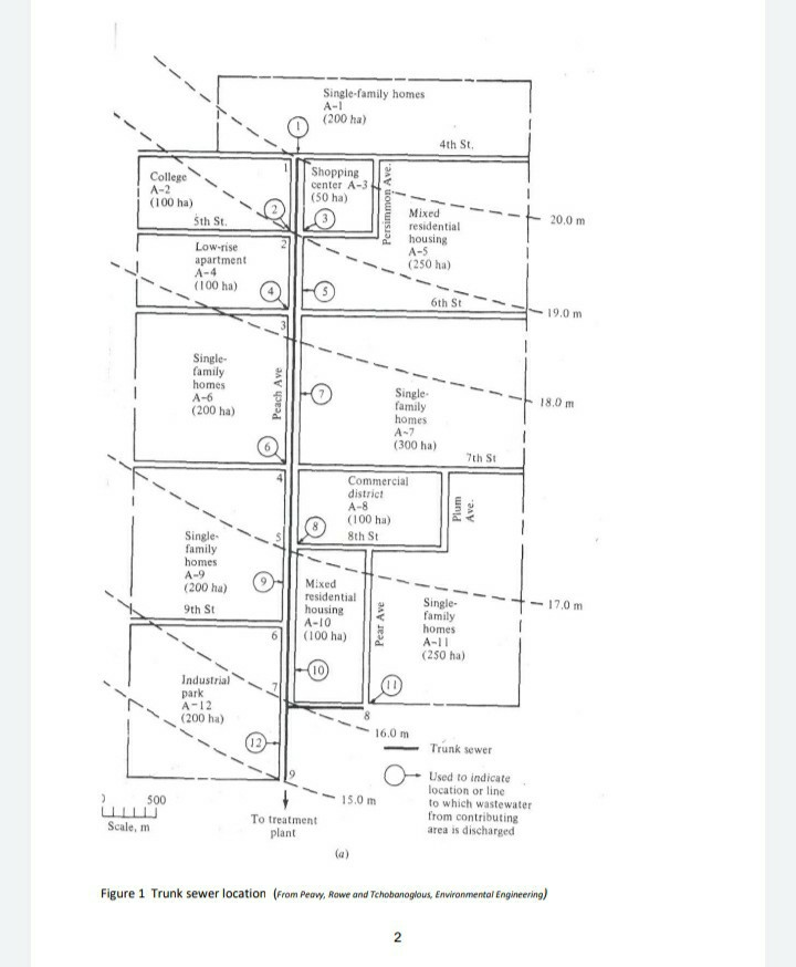 Figure 1 shows the plan of a proposed trunk sewer for | Chegg.com