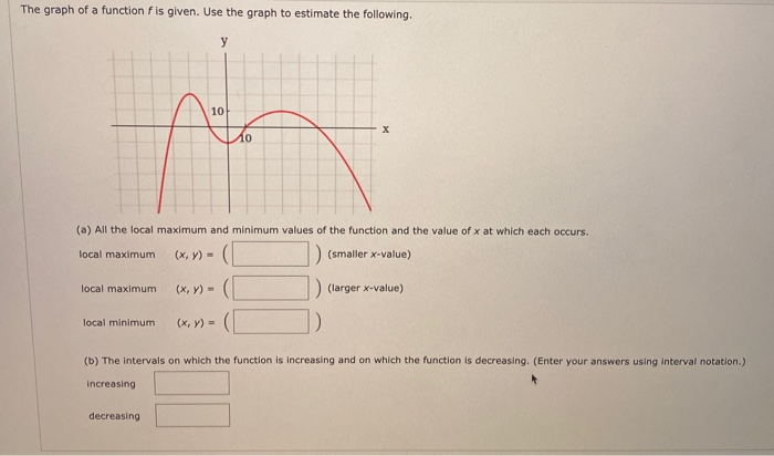 Solved The graph of a function fis given. Use the graph to | Chegg.com