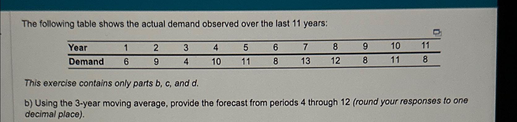Solved The following table shows the actual demand observed | Chegg.com