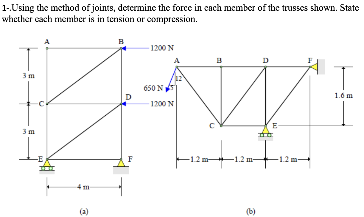 Solved 1-.Using the method of joints, determine the force in | Chegg.com