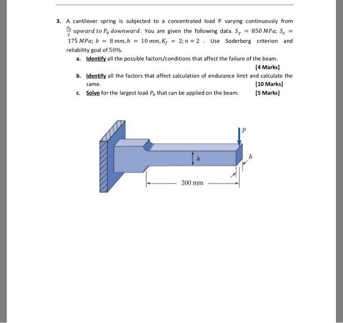 Solved 3. A cantilever spring is subjected to a concentrated | Chegg.com
