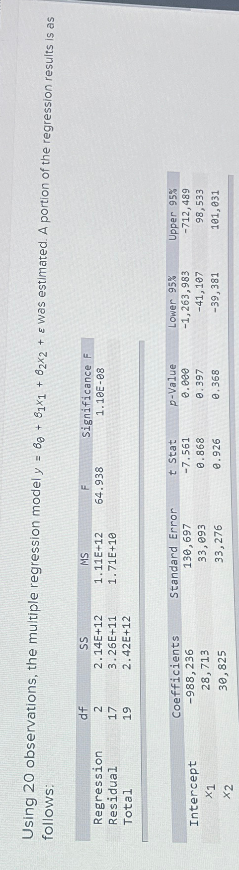 Using 20 ﻿observations, the multiple regression model | Chegg.com