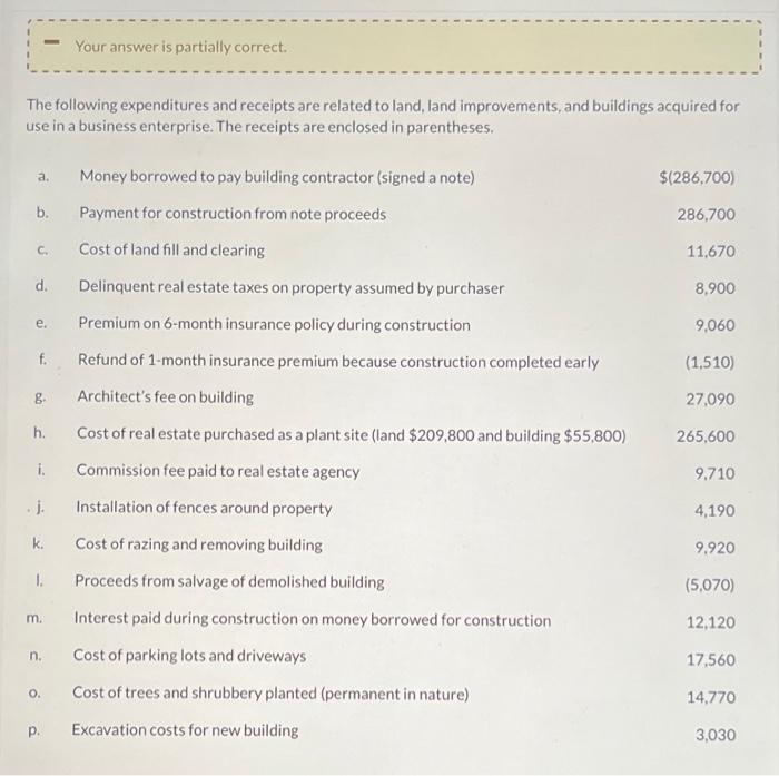 Solved a. $ Item b. c. Land Land Improvements Building s | Chegg.com