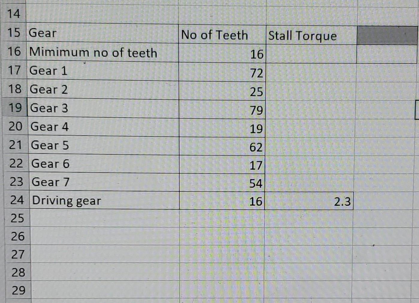 Solved A gearbox has 7 gears attached to a motor gear. given | Chegg.com