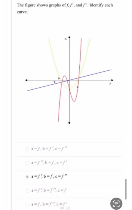 Solved The figure shows graphs of f,f′, and fm. Identify | Chegg.com