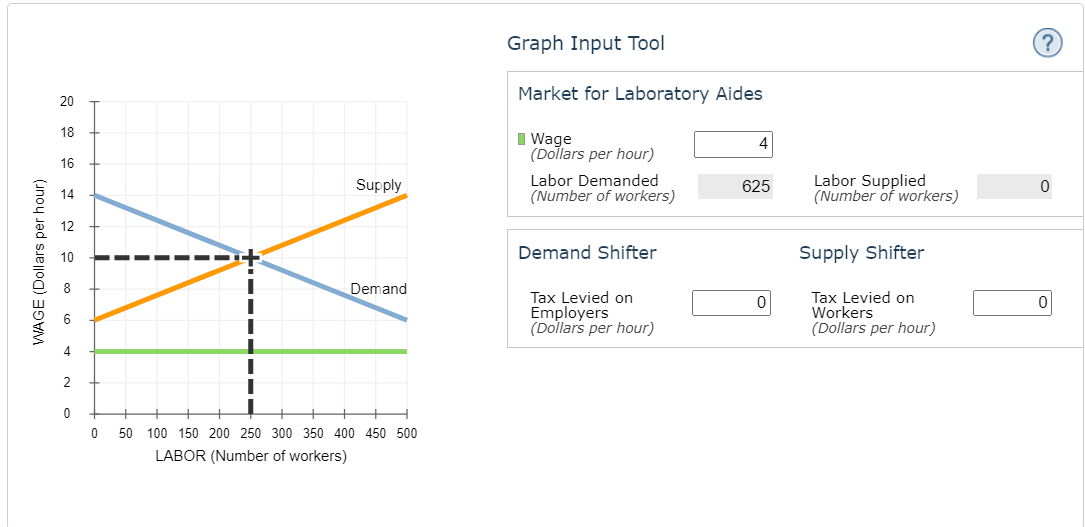 Solved Graph Input ToolMarket for Laboratory | Chegg.com