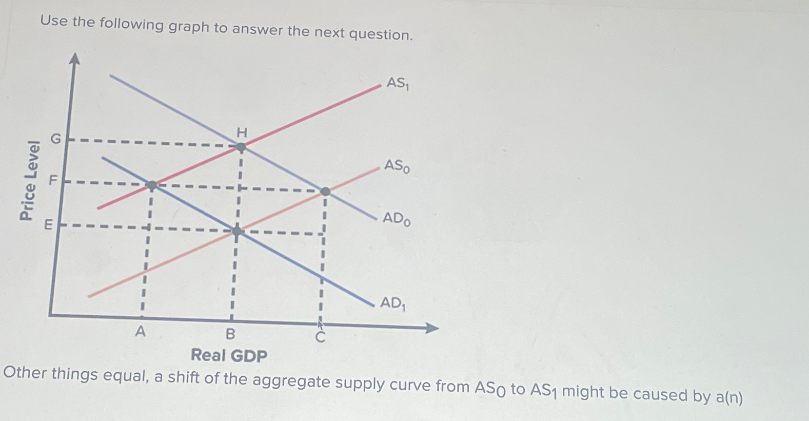 Solved Use the following graph to answer the next | Chegg.com