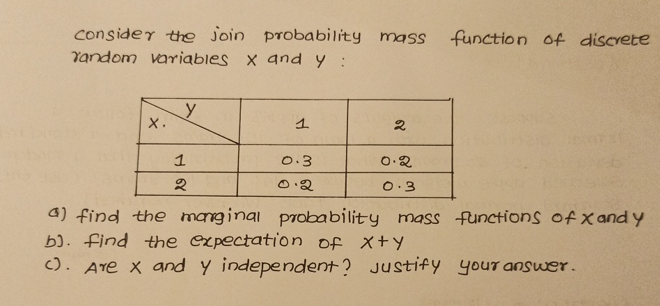 Solved consider the join probability mass function of | Chegg.com