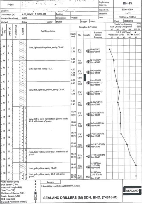 Solved 1. Refer to borelog in Appendix A. You are required | Chegg.com