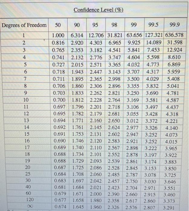 Solved The data in Table 4-8, up to and including 20.0μg of | Chegg.com