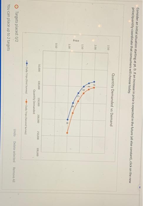 Solved Consider an initial situation starting at pt. D. If | Chegg.com