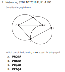 Solved Networks, STD2 ﻿N2 2018 ﻿FUR1 4 ﻿MCConsider the graph | Chegg.com
