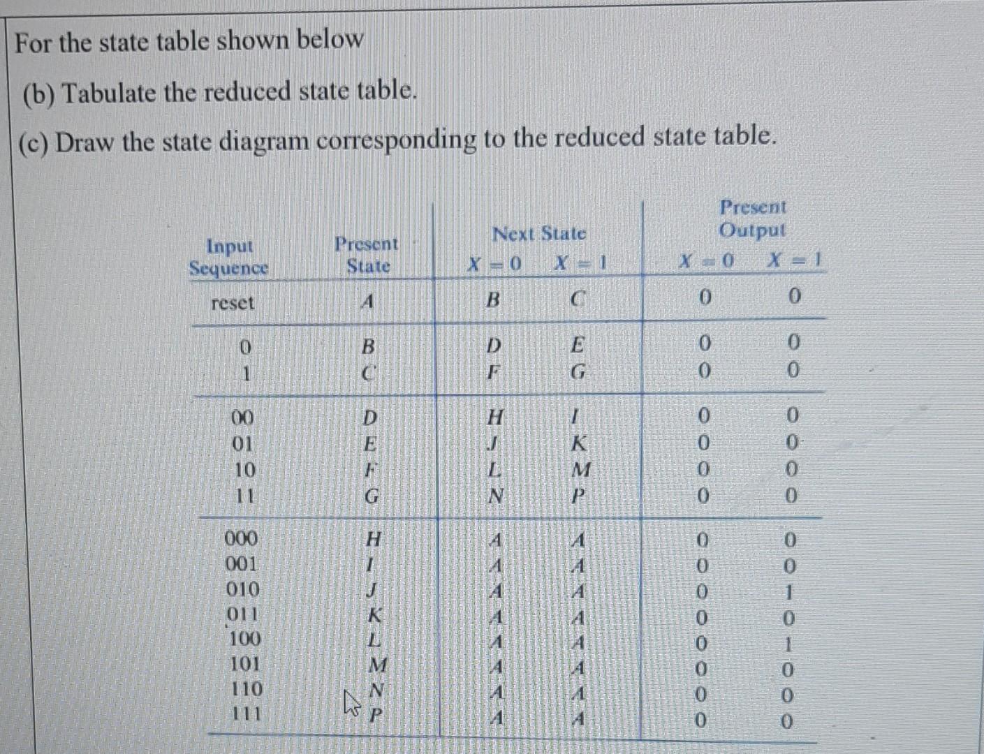Solved For the state table shown below (b) Tabulate the | Chegg.com