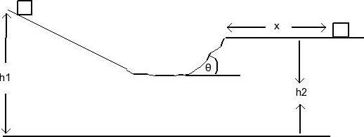 Solved A block slides down a frictionless incline that | Chegg.com