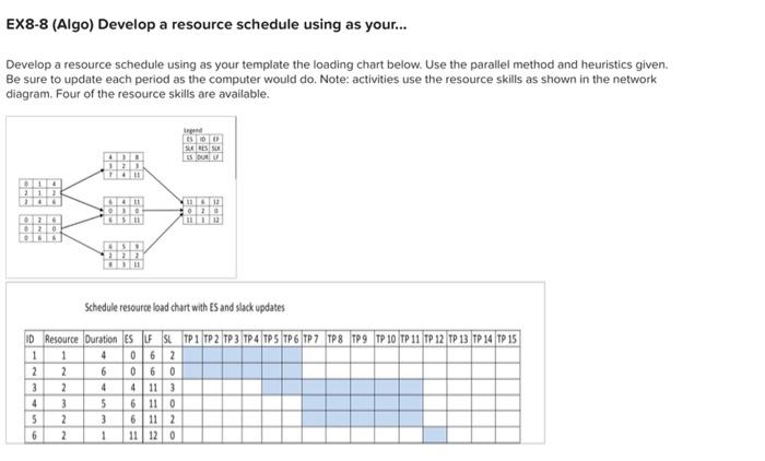 Solved EX8-8 (Algo) Develop a resource schedule using as | Chegg.com