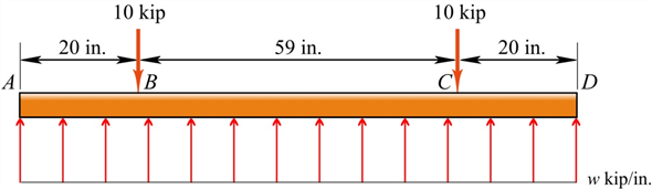 Solved: Chapter 8 Problem 56P Solution | Engineering Mechanics: Statics 2nd Edition | Chegg.com