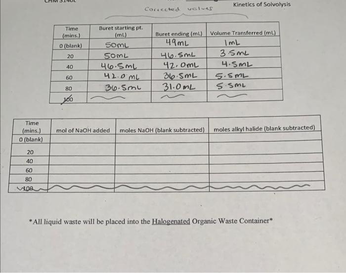 *All liquid waste will be placed into the Halogenated | Chegg.com