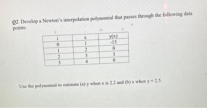 Solved Q2. Develop a Newton's interpolation polynomial that | Chegg.com