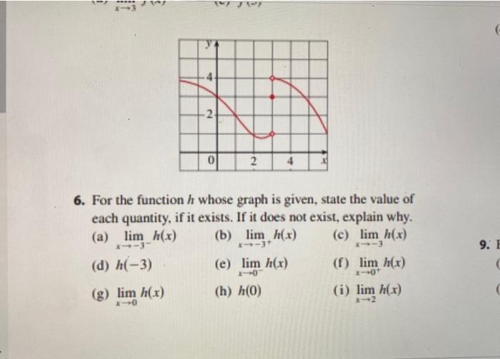 Solved 6. For the function h whose graph is given, state the | Chegg.com