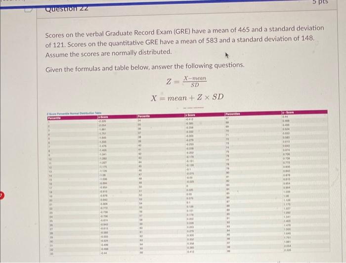 Solved Scores on the verbal Graduate Record Exam (GRE) have | Chegg.com