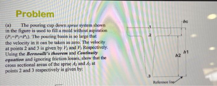 Solved (a) The pouring cup down sprue system shown in the | Chegg.com