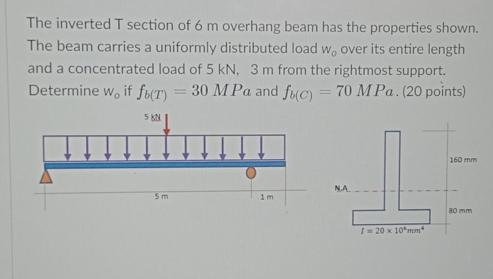 Solved The inverted T section of 6 m overhang beam has the | Chegg.com