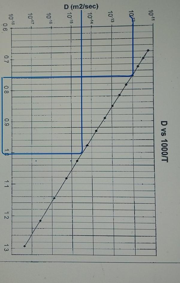 Solved Prove that the value for the gas constant R = 8,314 | Chegg.com
