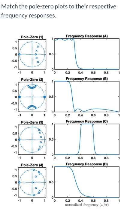 Solved Match the pole-zero plots to their respective | Chegg.com