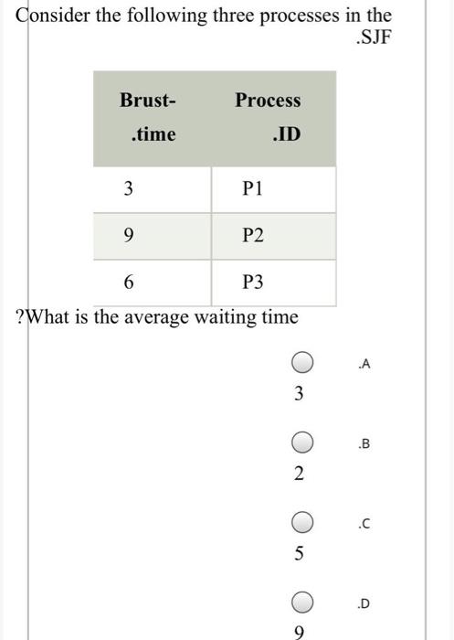 Solved Consider the following three processes in the .SJF | Chegg.com