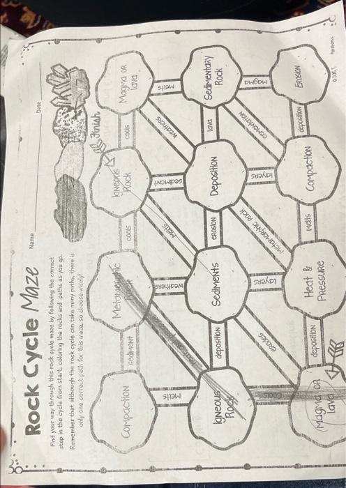 Rock Cycle Coloring Pages