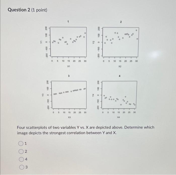 Solved Question 1 (1 point) Four scatterplots of two | Chegg.com