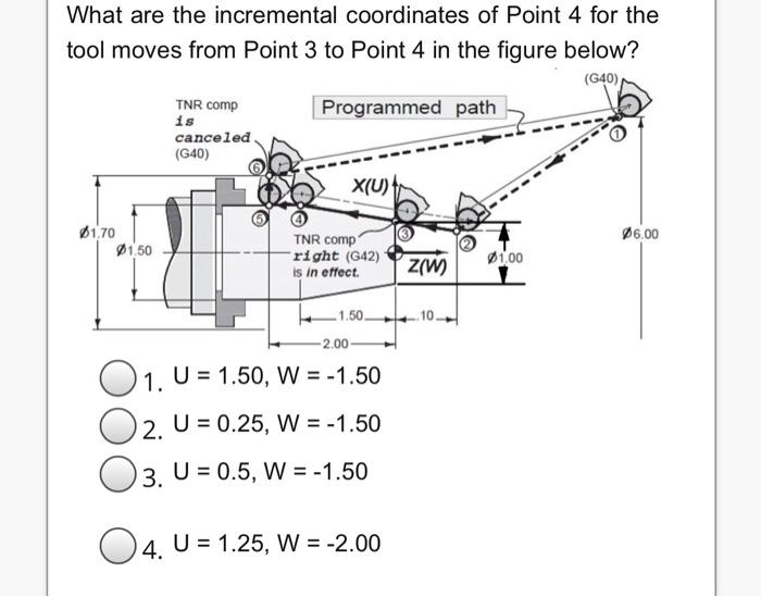 Solved What are the incremental coordinates of Point 4 for | Chegg.com