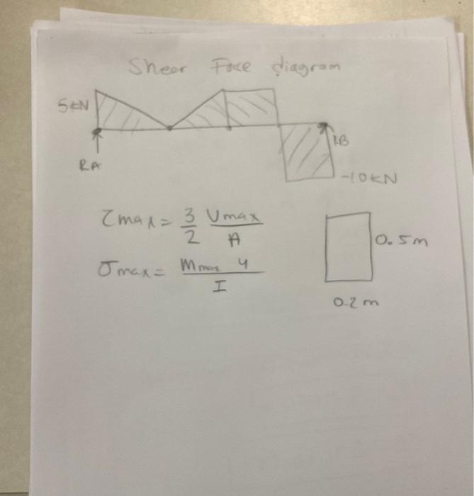 Solved find bending moment diagram using graphical method, | Chegg.com
