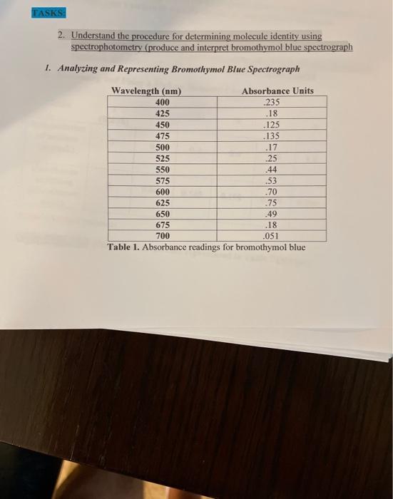 Solved TASKS 2. Understand the procedure for determining | Chegg.com