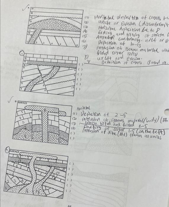 Solved Step 2: Folding of sedimentary strata Step 3: Erosion | Chegg.com