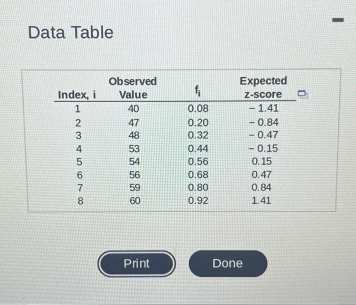 Solved Use the accompanying data table to (a) draw a normal | Chegg.com