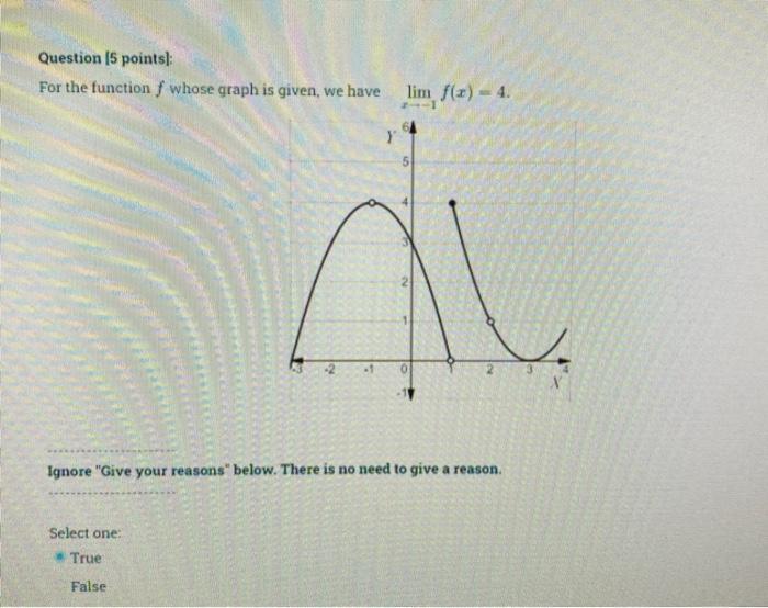 Solved Question [5 points]: For the function f whose graph | Chegg.com