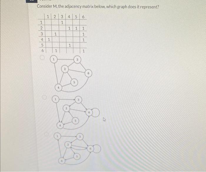 Solved Consider G, the graph below. Which adjacency matrix | Chegg.com