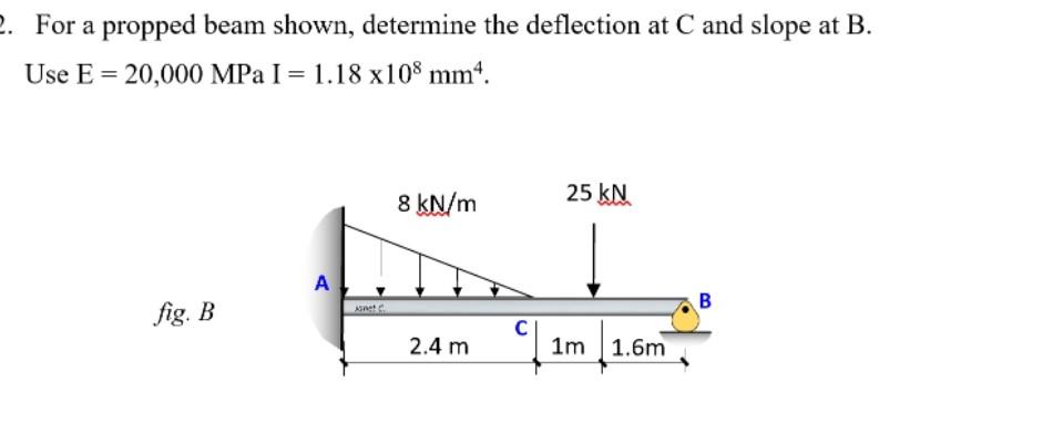 Solved 2. For a propped beam shown, determine the deflection | Chegg.com